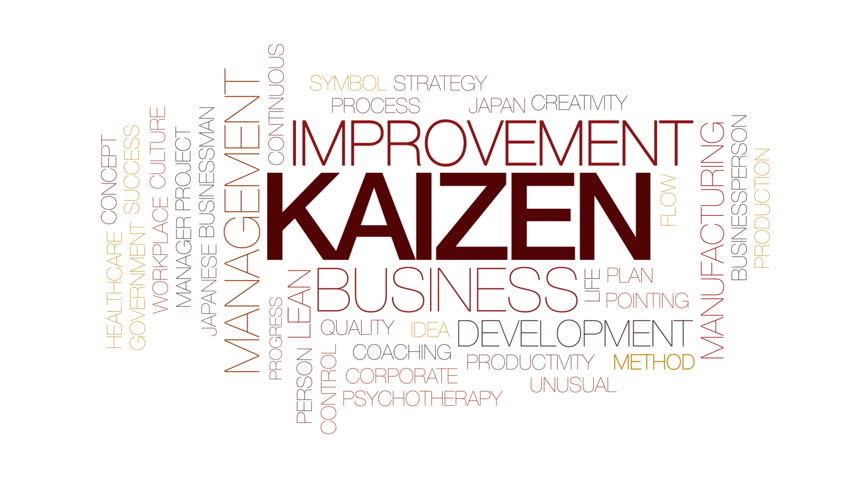 Kaizen Animated Word Cloud, Text Stock Footage Video (100% Royalty-free ...
